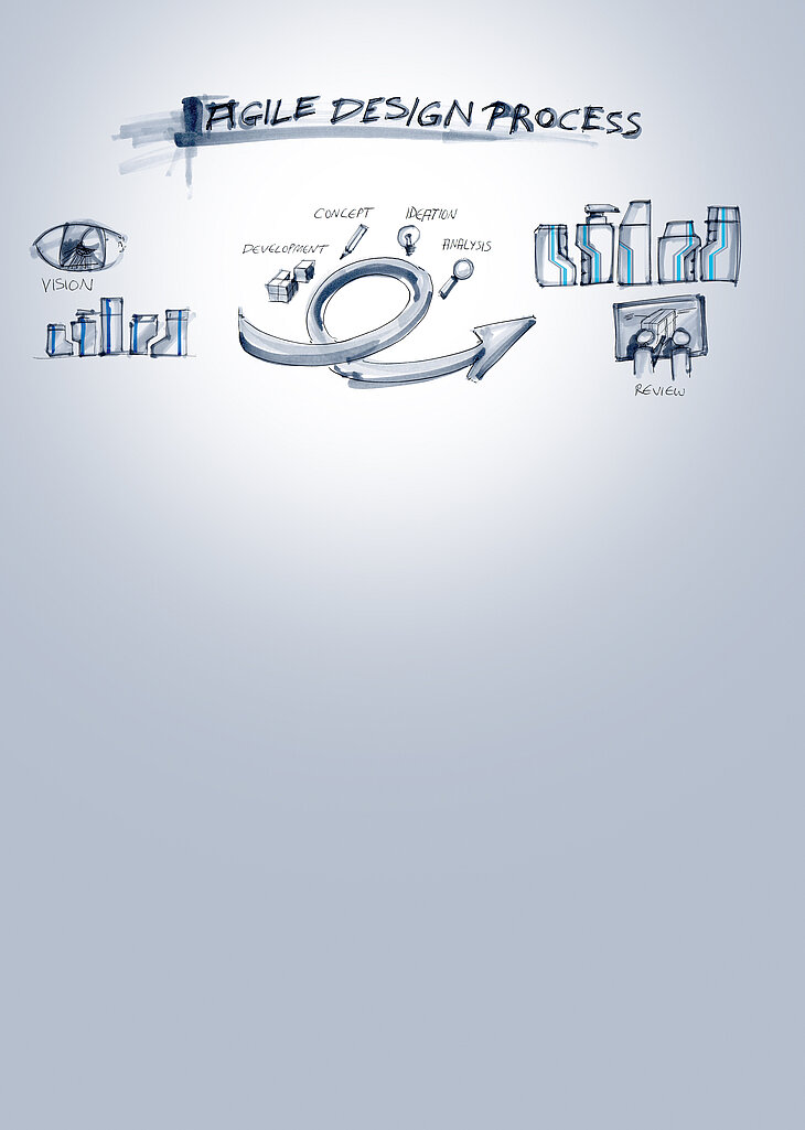 Agile Design Process