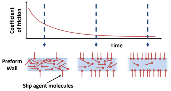 Preventing preform damage during production: towards perfect products
