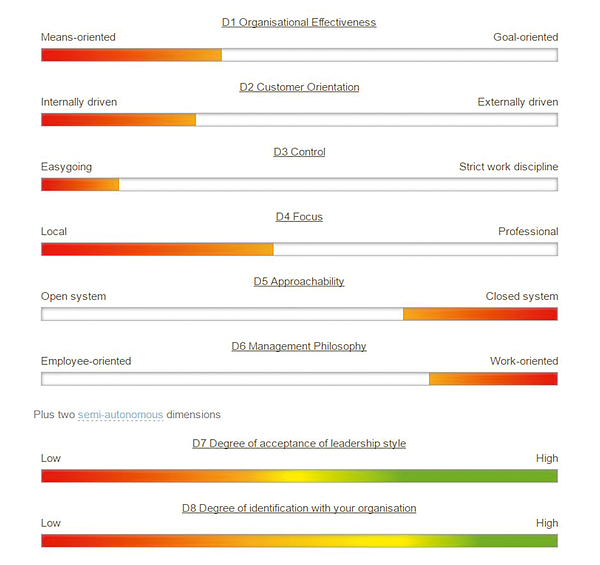 How to measure and manage your corporate culture
