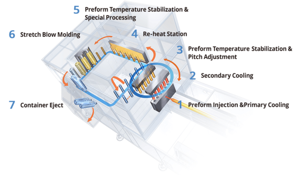Nissei ASB Machine Co. Ltd. profile at PETnology