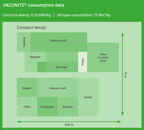 Higher PET recyclate content in end product requires innovative ...