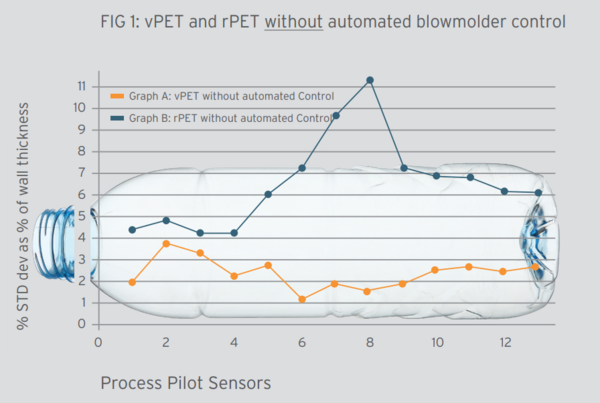 AGR: The impact of rPET on the bottle making process