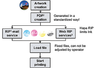 Innovative: Digital Printing Technology and Closure Inspection in High ...