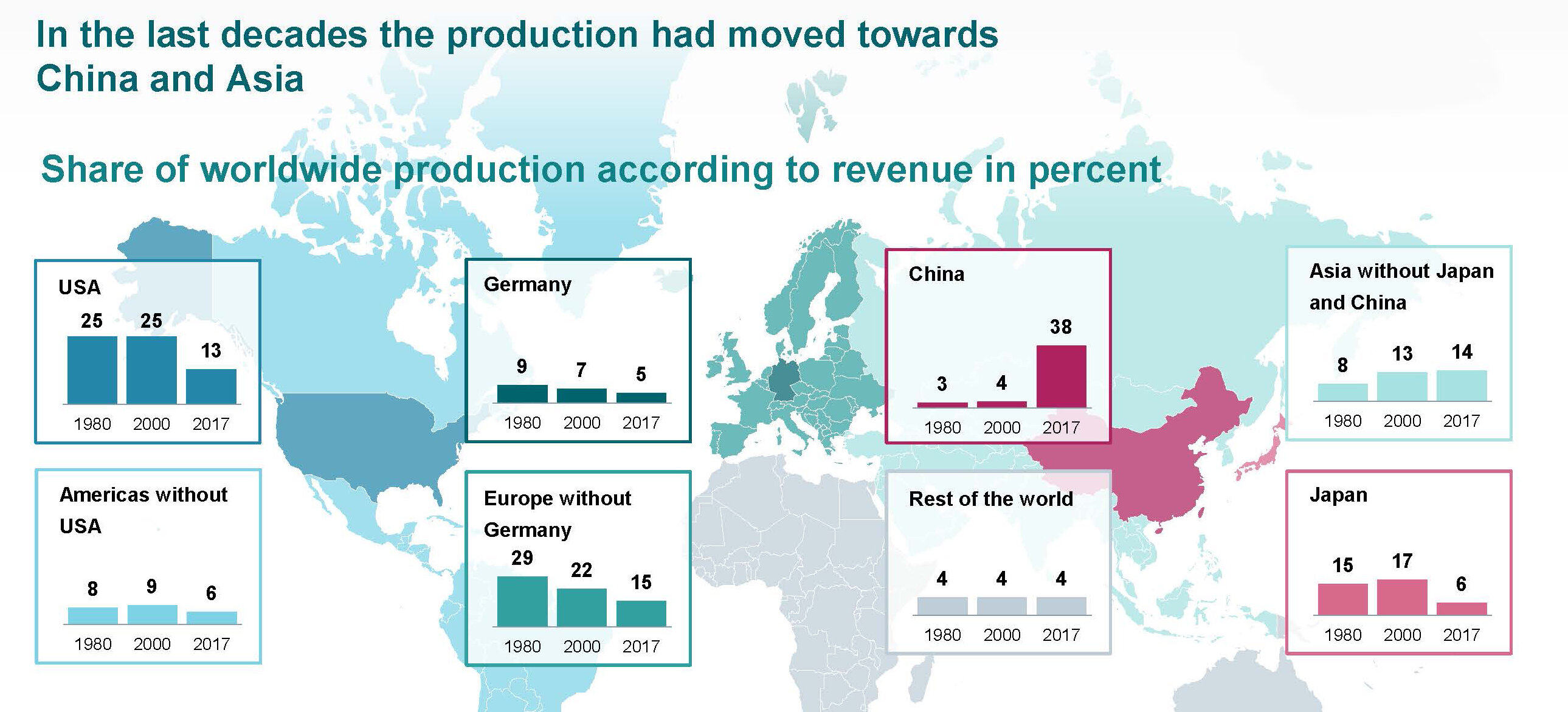 The Factory of the Future - Next Generation Operating Model (NGOM)