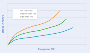 PET to the limit - Determination of extensional material properties ...