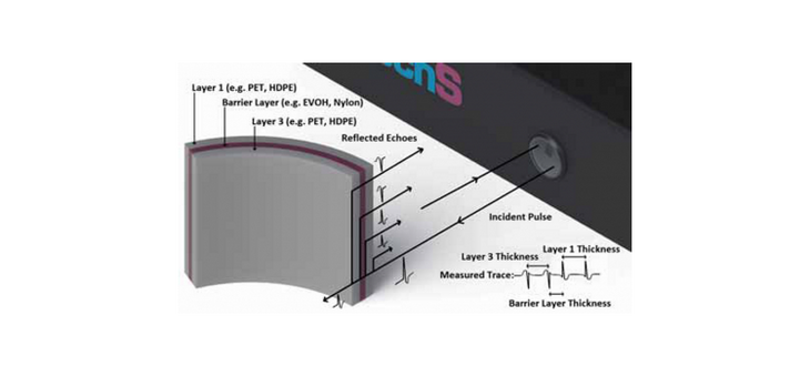 The new IMDvista LAYER: Measuring layer thickness of bottles and ...