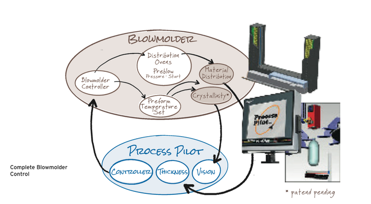 Total Process Control Part 2: Optimizing the Hot Mold Process with ...