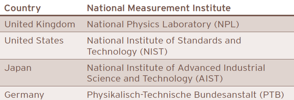Base and wall thickness measurement continued - Part 2: Metrology ...