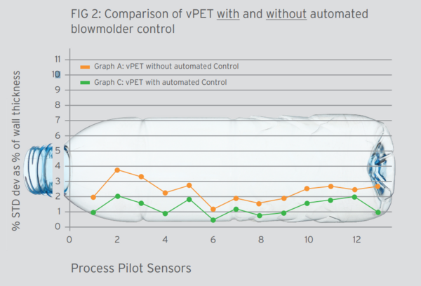 AGR: The impact of rPET on the bottle making process