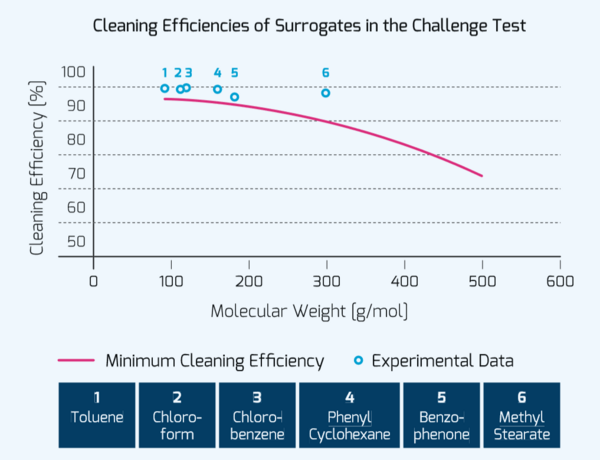 Bandera AlphaPET and PURe , the best combination for the production of ...