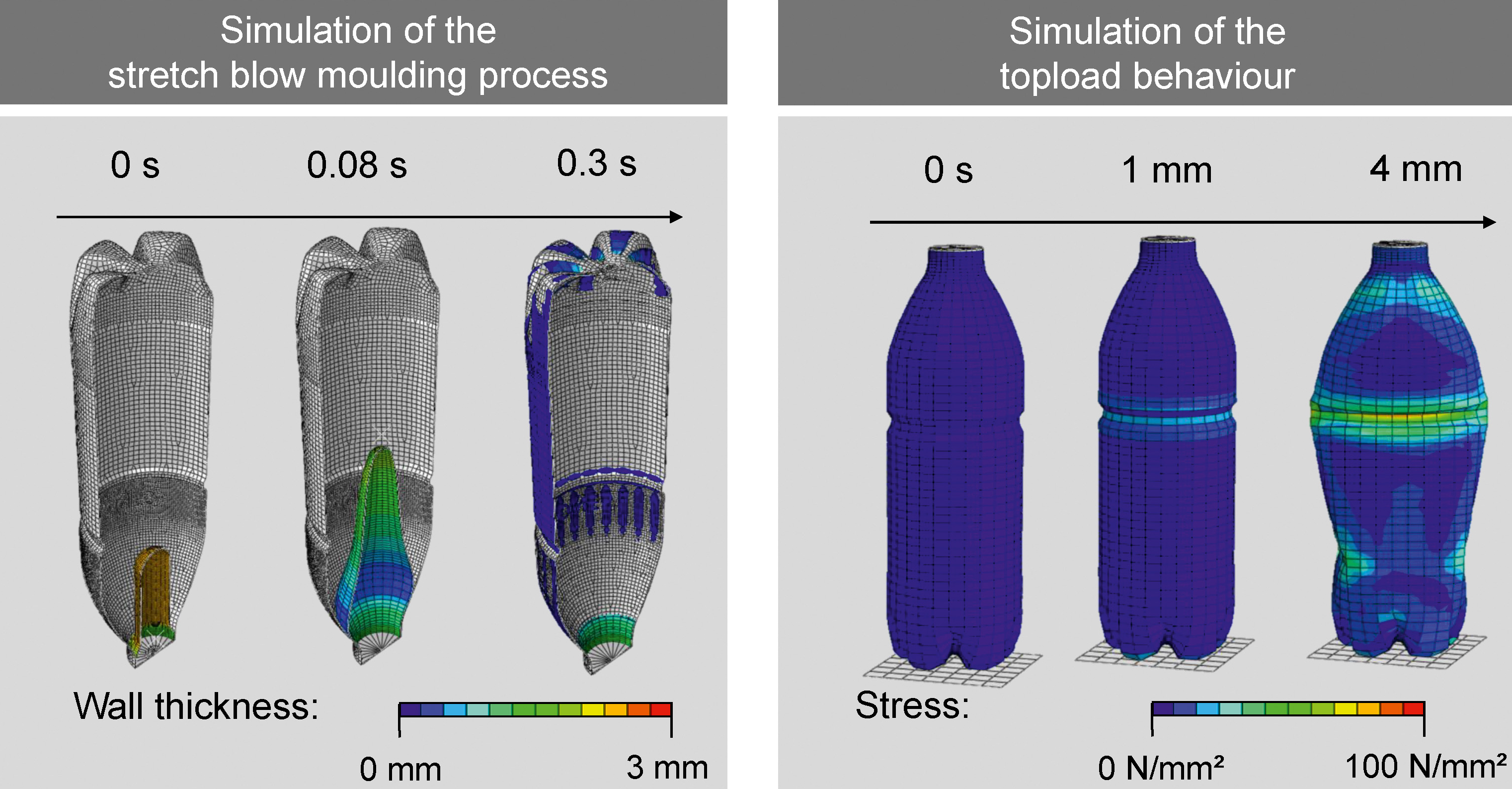 Design and stackability – optimisation through simulation