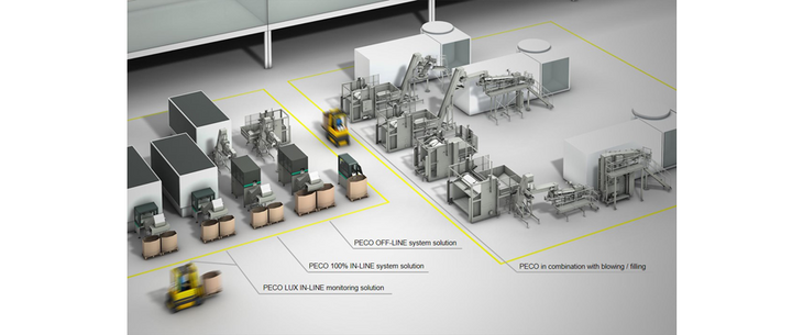 PREFORM Factory concept 4.0 guarantees the reliability of the entire ...