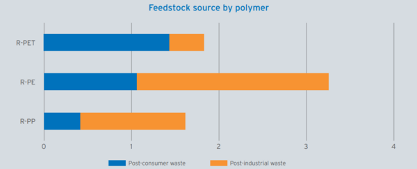 Compliance with California’s minimum recycled content presents challenges