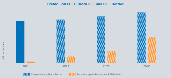 Compliance with California’s minimum recycled content presents challenges