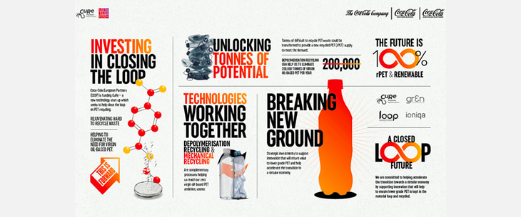 CCEP invests in creation of circular economy for PET in Western Europe