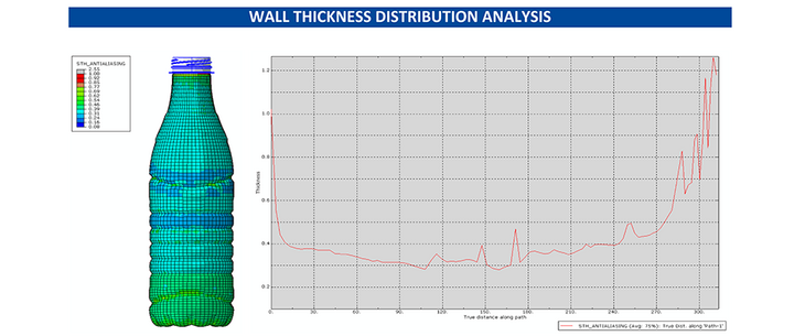 Bespoke software creates virtual bottle