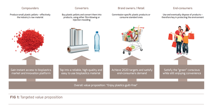 Plastic makes our lives easier, and pollutes our planet at the same ...