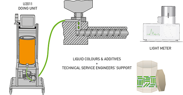 Liquid colour technology for optimal production efficiency - The REPI ...