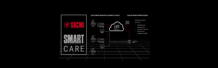 In-cloud IoT SACMI Services: towards proactive maintenance