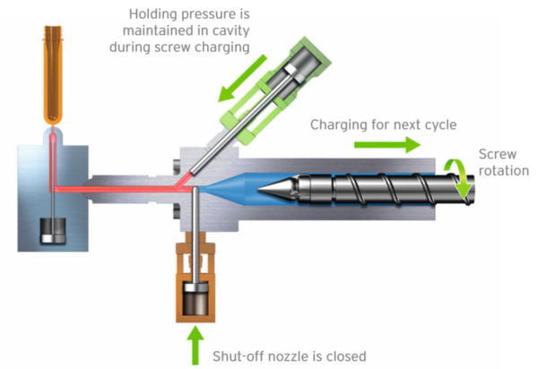 Higher Productivity and Greater Efficiency Nissei ASB Machine Co., Ltd ...