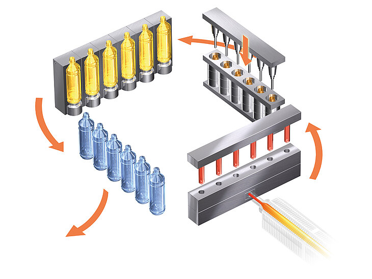 Method for Producing Injection-Stretch-Blow Moulded Bottles and Jars ...