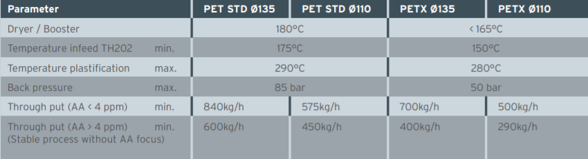 NETSTAL: PET Preform Business: Strategy • Technology • Trust