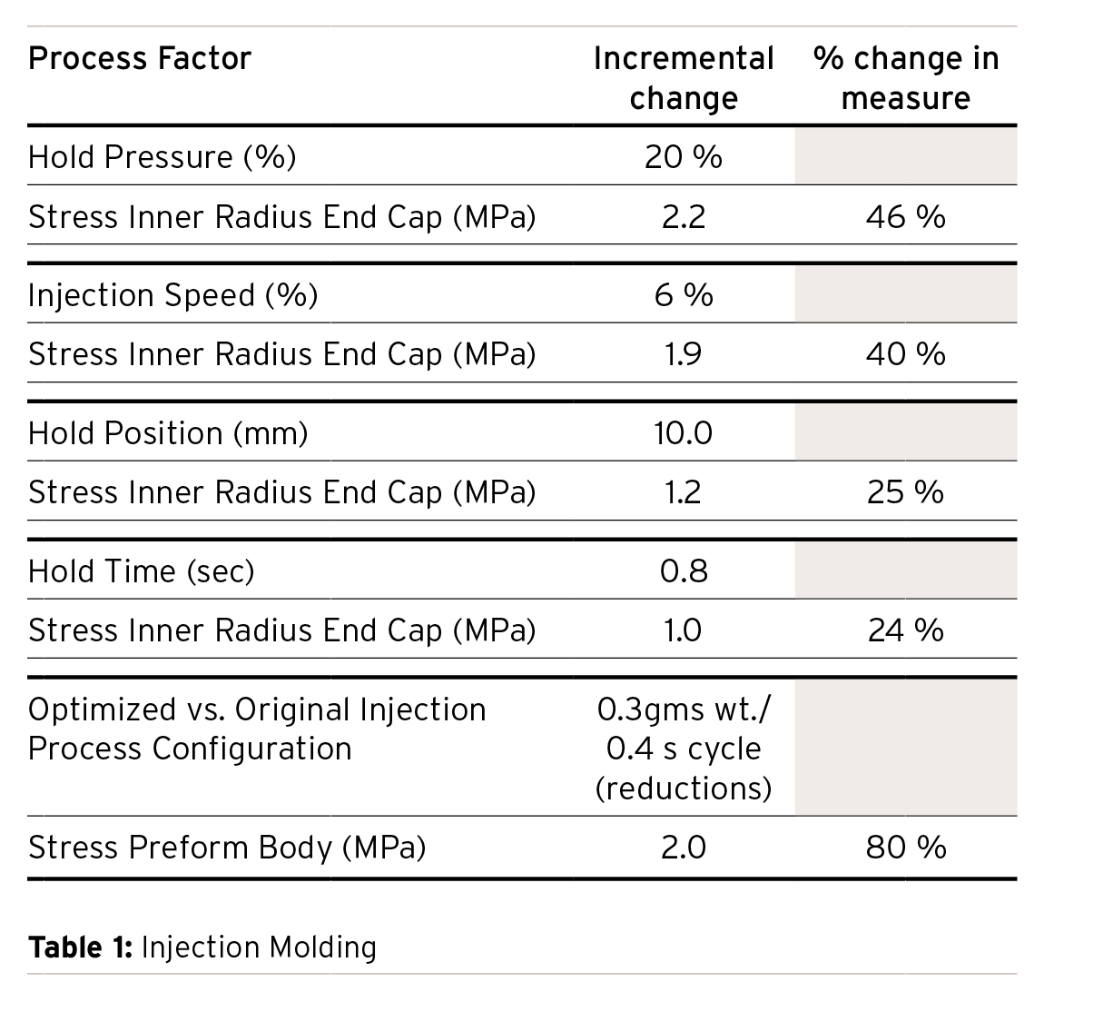 Quantitative measurement of residual stresses for PET Preforms and ...