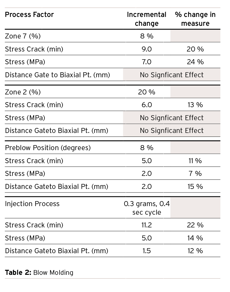 Quantitative measurement of residual stresses for PET Preforms and ...