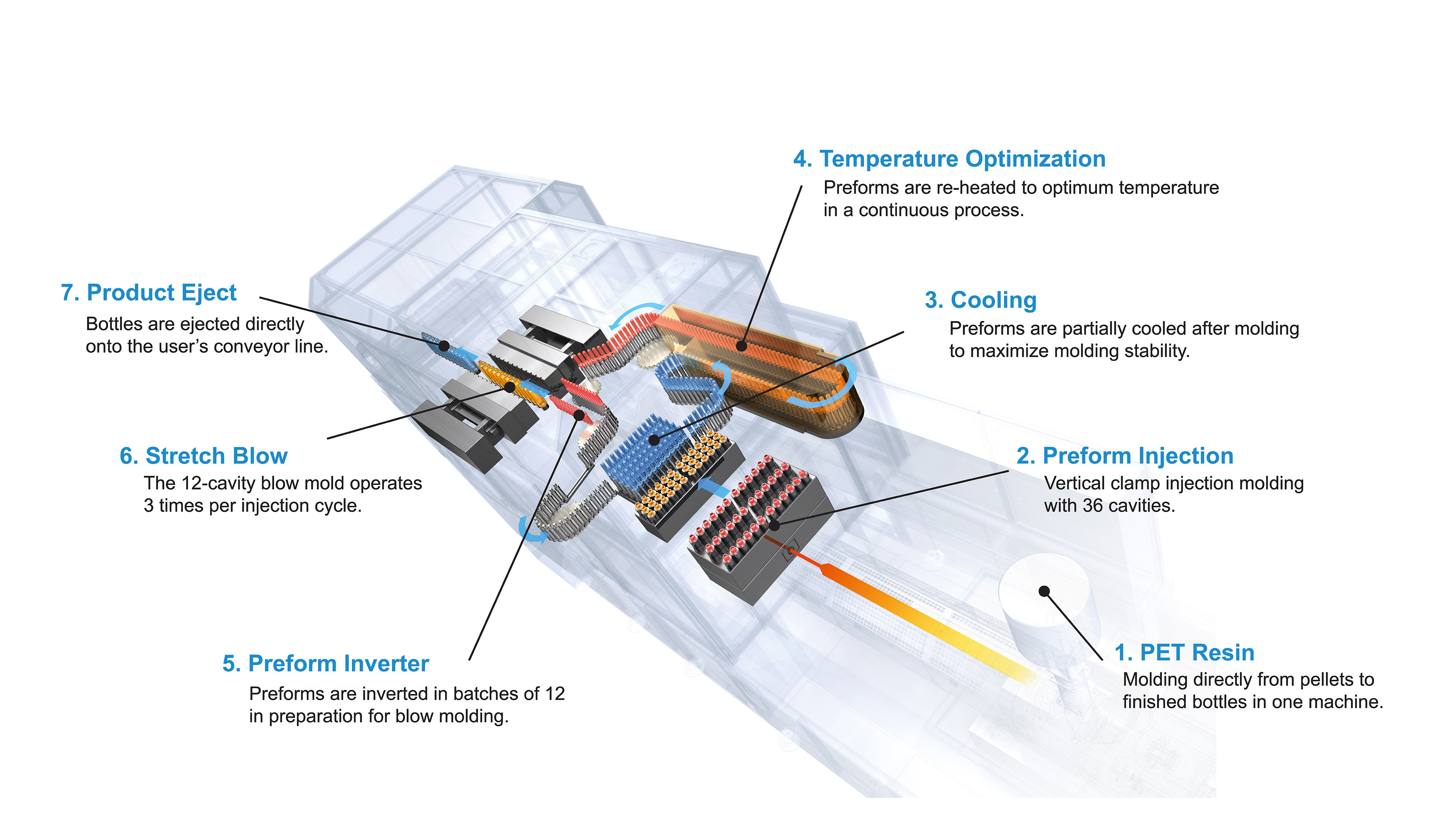 Higher Productivity and Greater Efficiency Nissei ASB Machine Co., Ltd ...