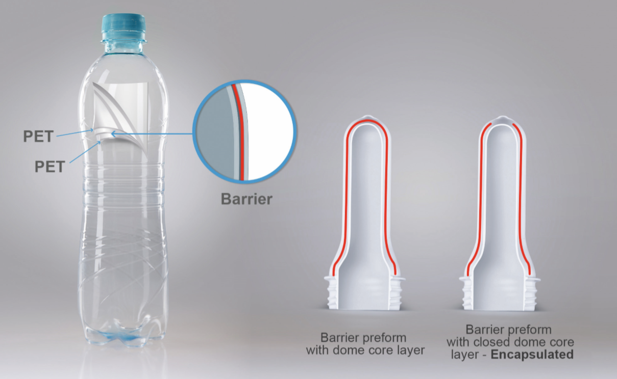 Protect Performance with Multilayer Preforms