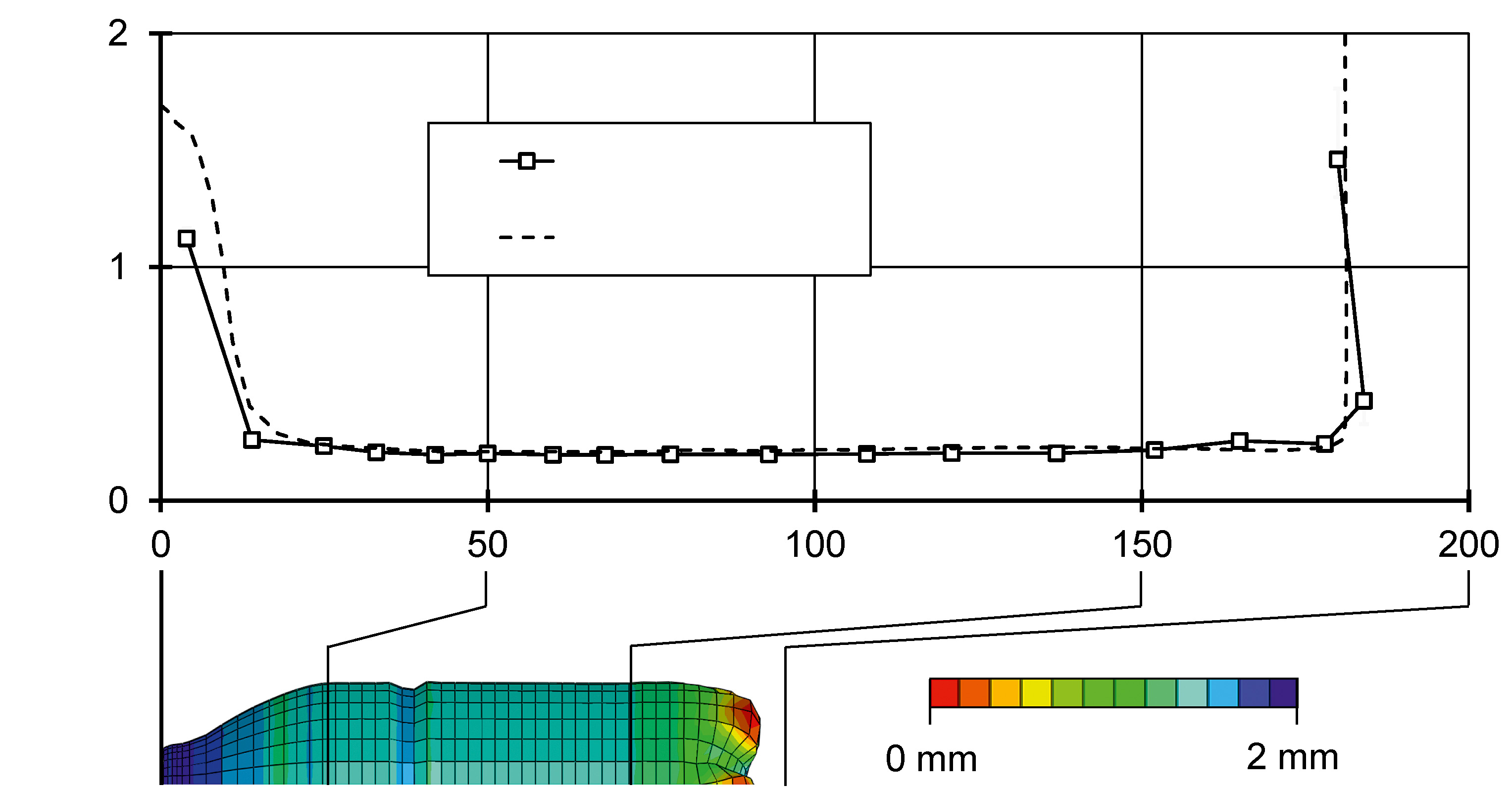 Design and stackability – optimisation through simulation