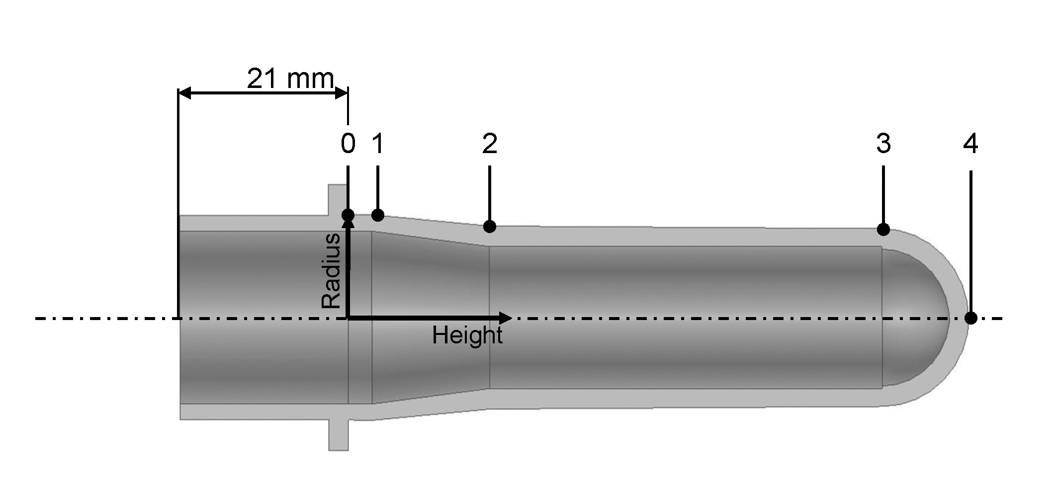 Design and stackability – optimisation through simulation