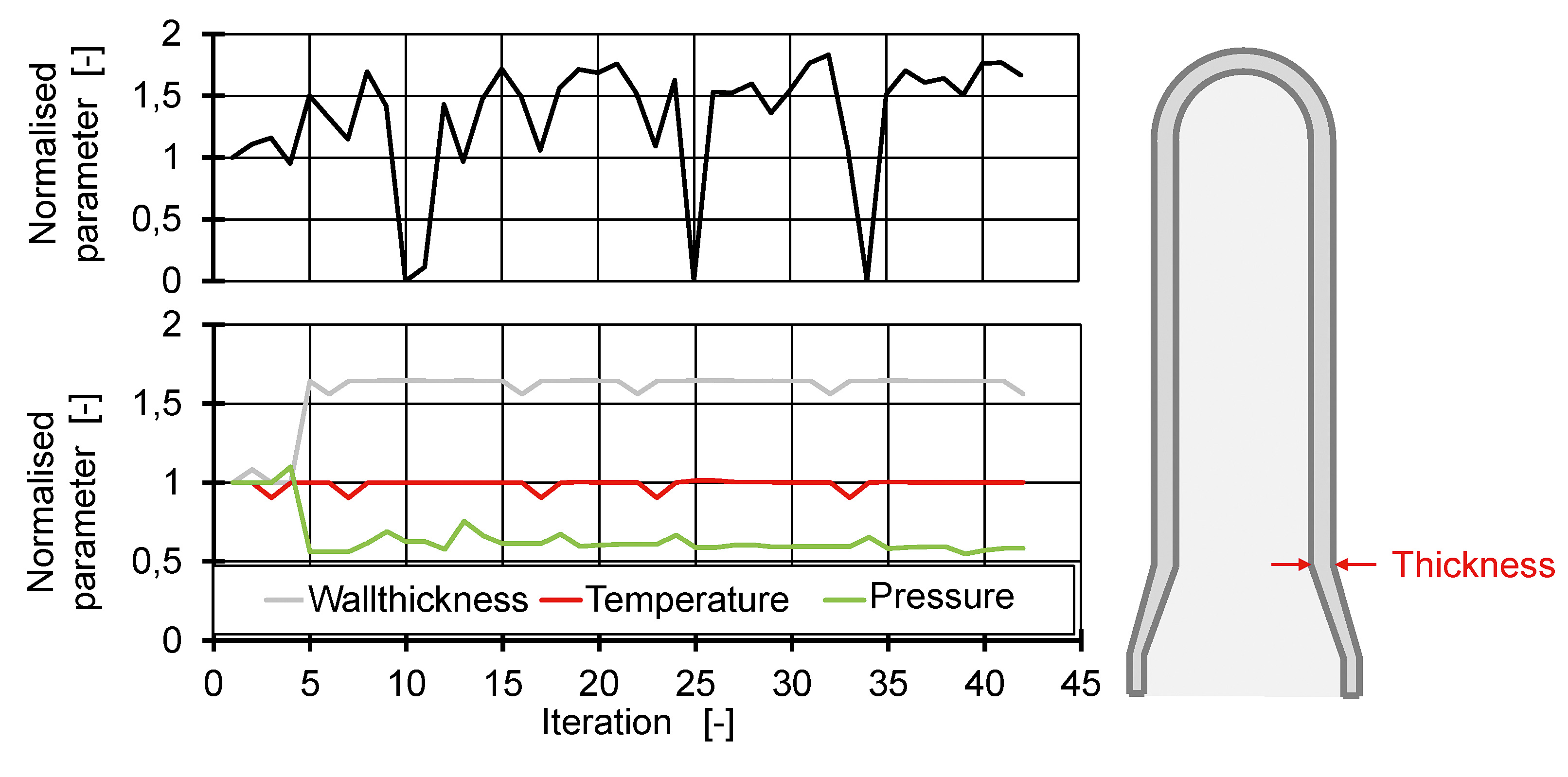 Design and stackability – optimisation through simulation
