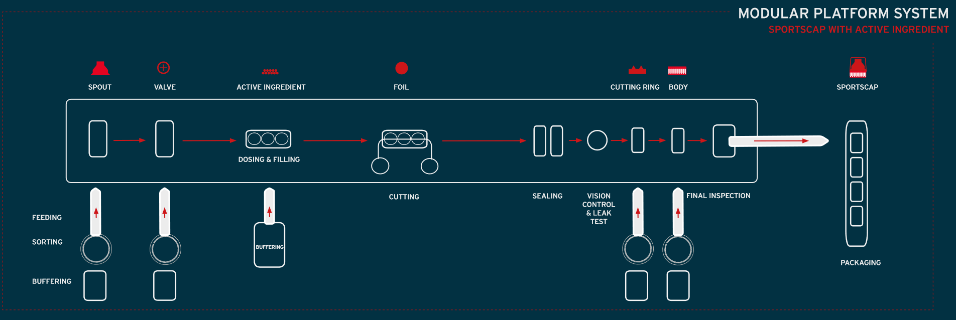 Flat caps, tethered caps, sports caps and complex cap systems
