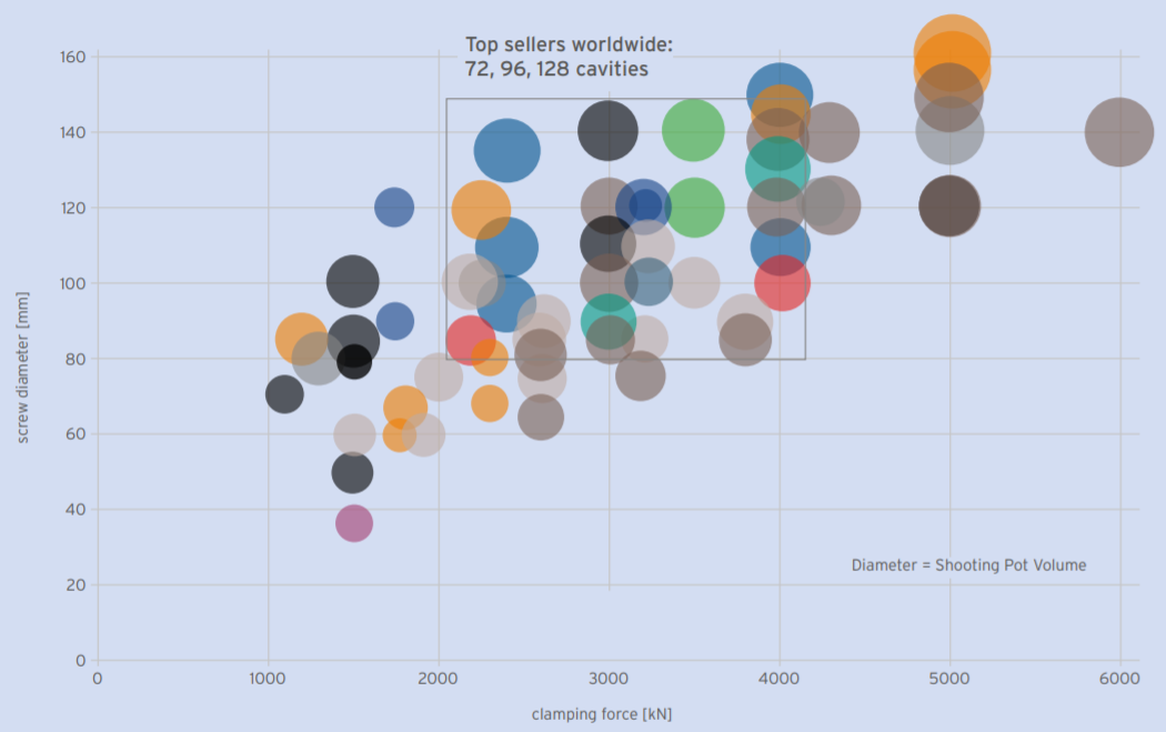 Fit to battle - Side-entry à la Netstal - Presentation of the new PET-LINE