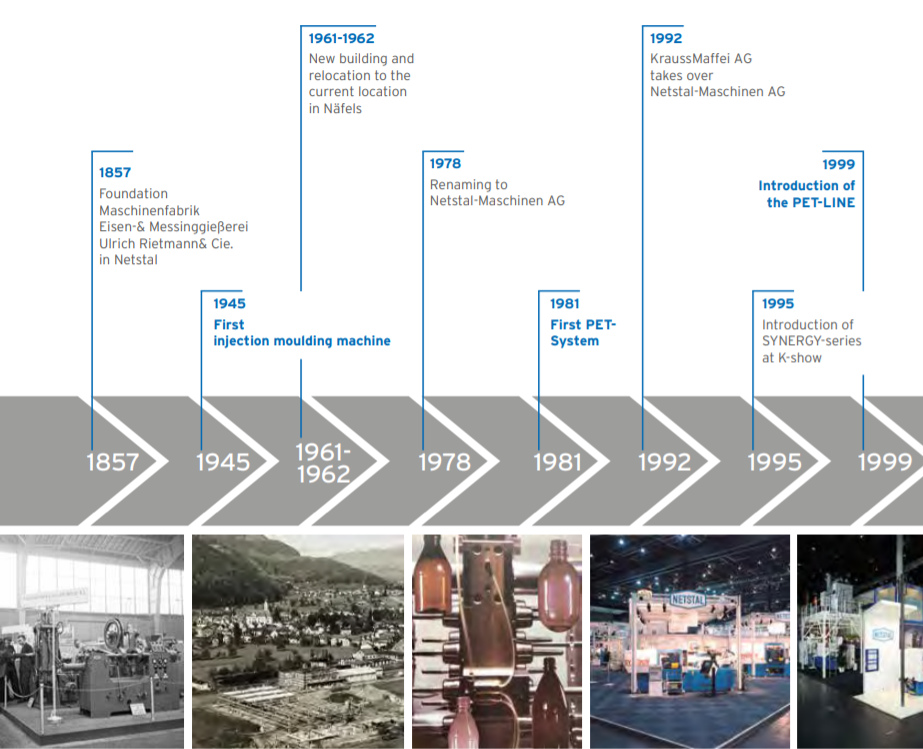 Fit to battle - Side-entry à la Netstal - Presentation of the new PET-LINE