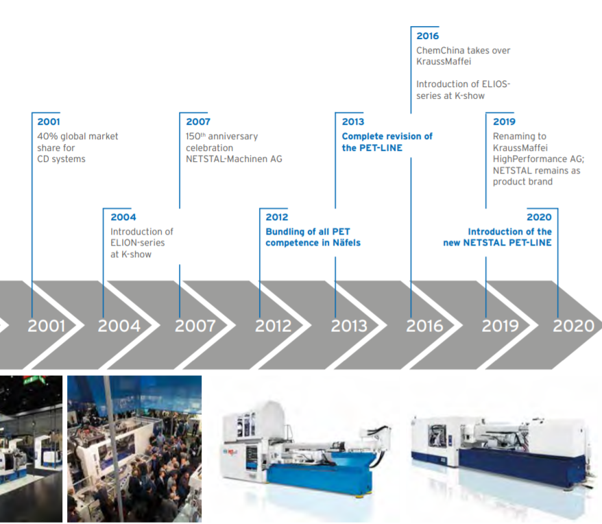 Fit to battle - Side-entry à la Netstal - Presentation of the new PET-LINE