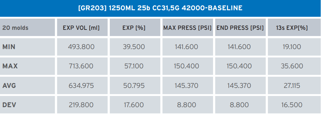 Overcoming Process Issues in the Self-manufacturing Environment - More ...