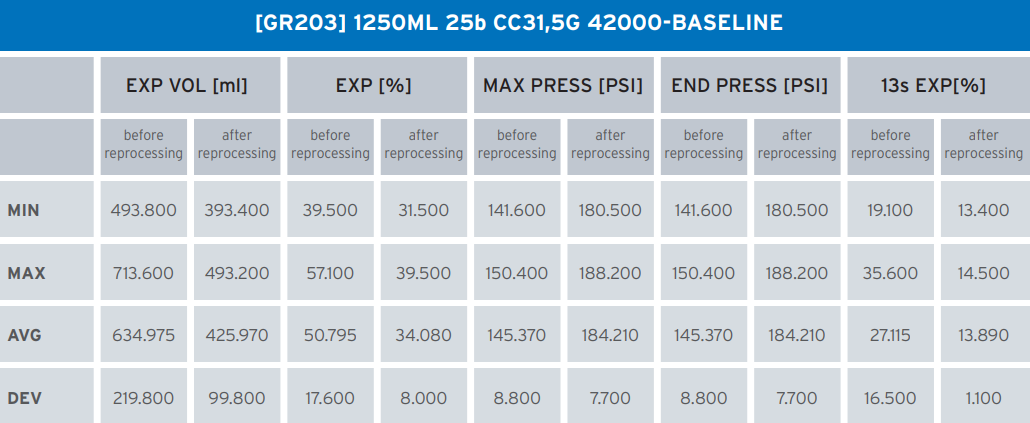 Overcoming Process Issues in the Self-manufacturing Environment - More ...