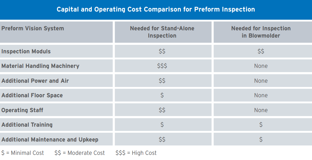rPET and Preform Inspection in the Blowmolder - Understanding the Key ...