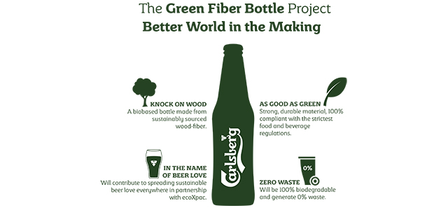 Carlsberg and partners to develop biodegradable wood-fiber bottle
